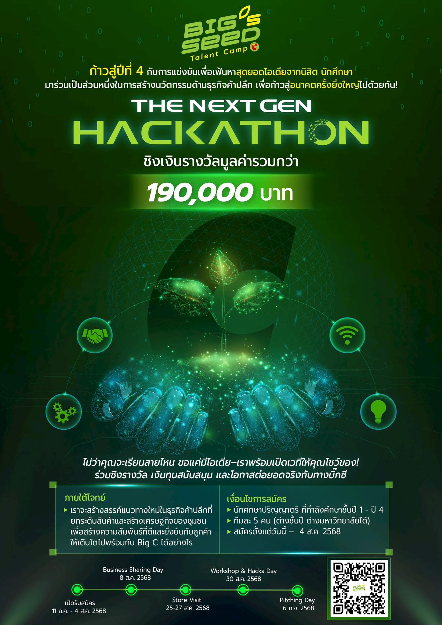 ประชาสัมพันธ์ BIG’s SEED Talent Camp 2025: The Next Gen Hackathon